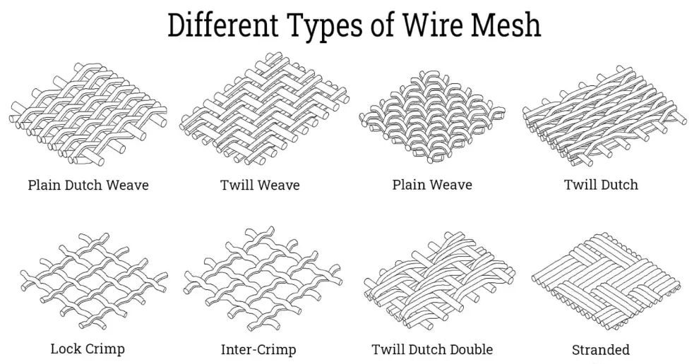 Stainless Steel Wire Mesh | Woven & Welded | Full Size in Stock